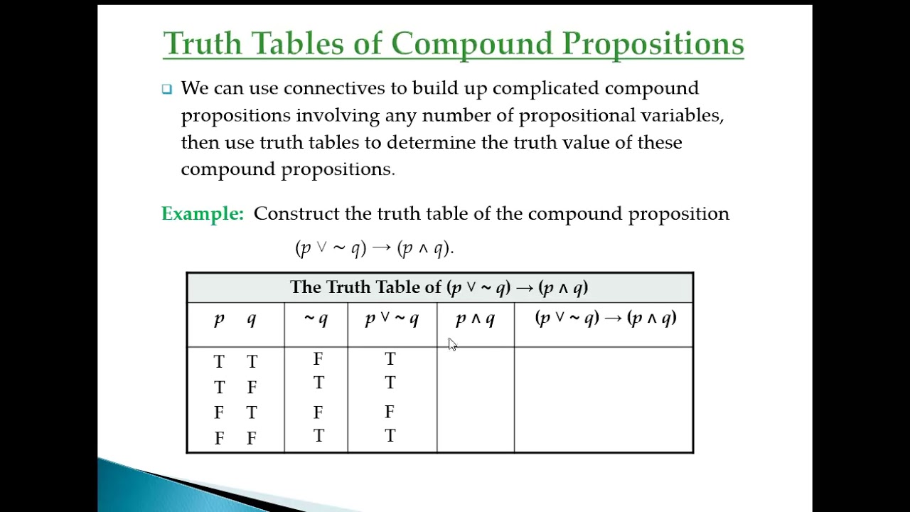 Propositional Logic Basic Concepts Youtube