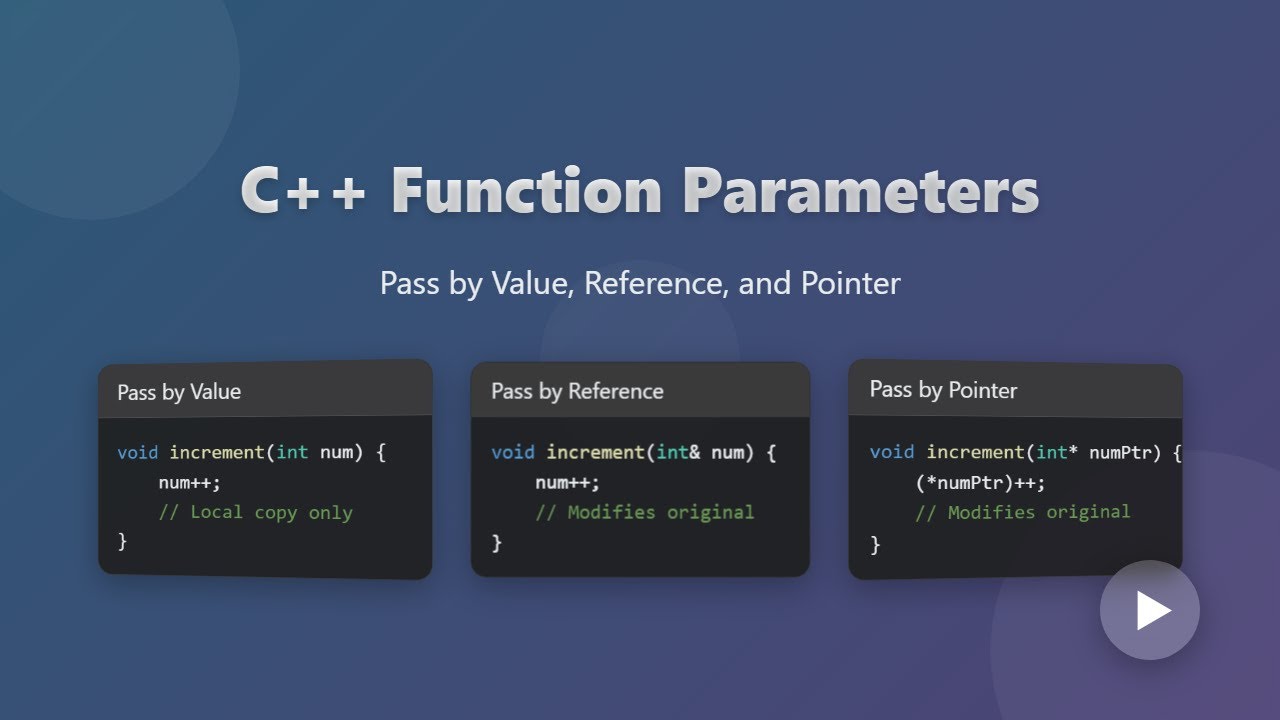C Function Parameters Pass By Value Reference Pointer Explained