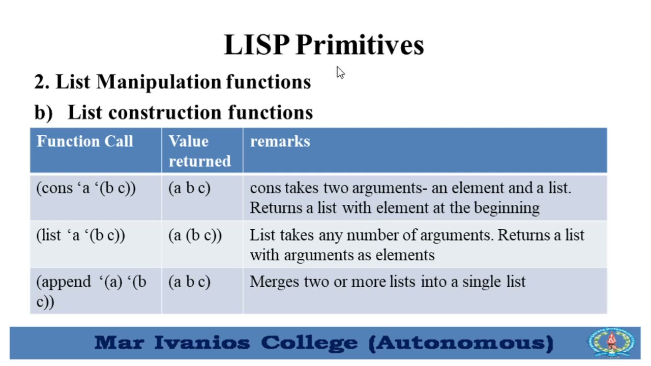 Lisp 2 Arithmetic Predicate And List Manipulation Functions Youtube