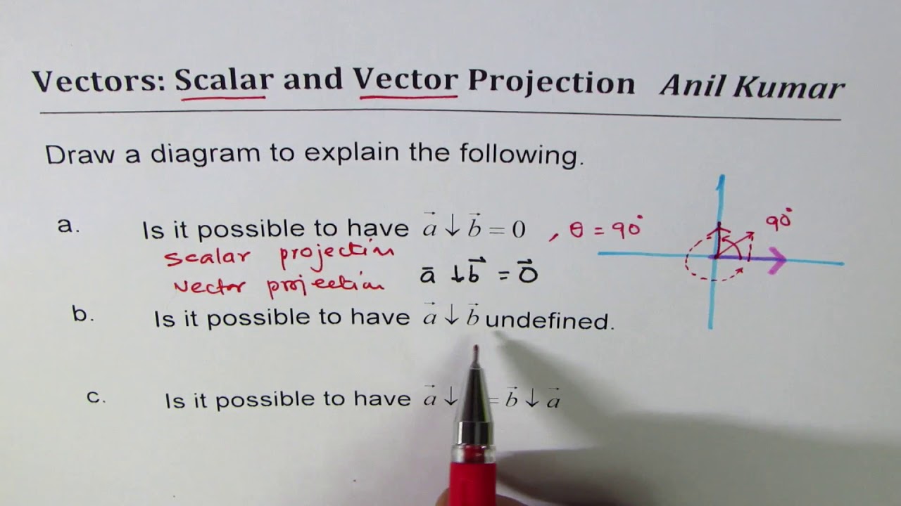 Vector Projection Rules