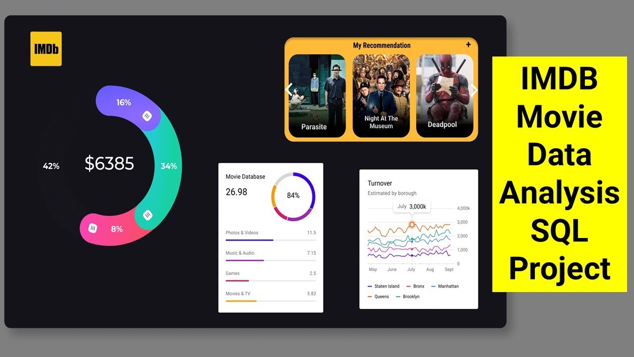 Imdb Movie Data Analysis Sql Project Mysql Workbench