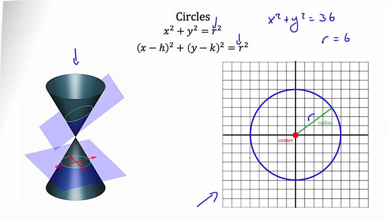 Conic Sections Circles Worksheet Pdf