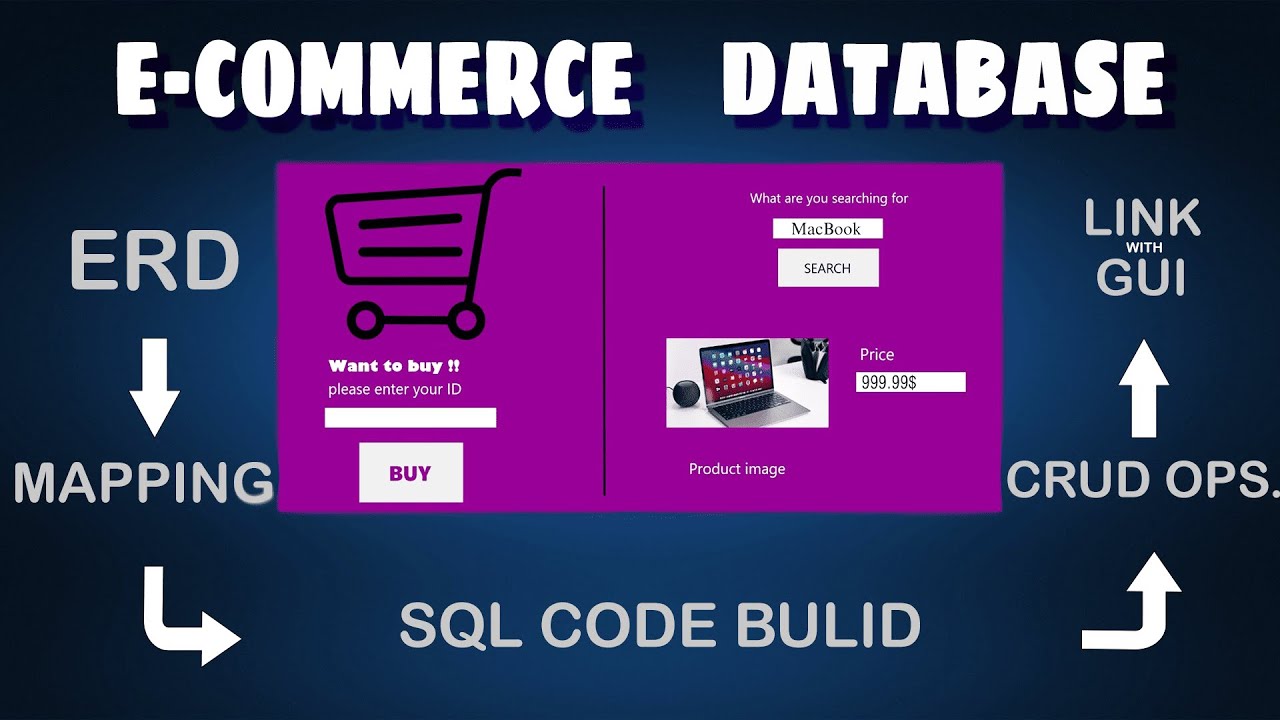 E Commerce Database Design And Build Erd Mapping Sql Crud