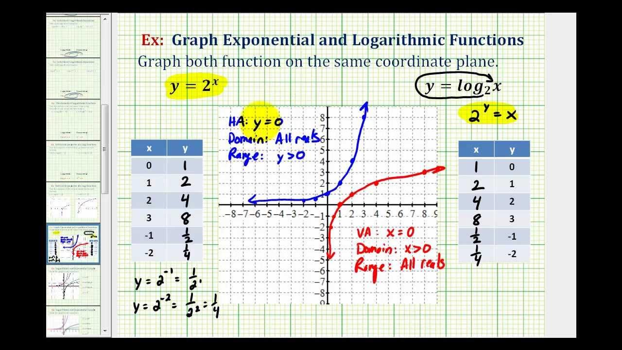 Logarithmic Function