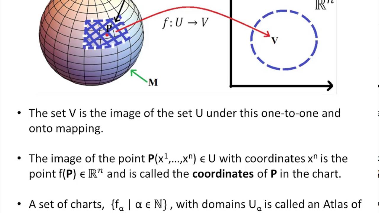 Manifolds Youtube