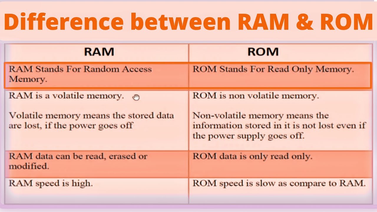 Difference Between Ram And Rom