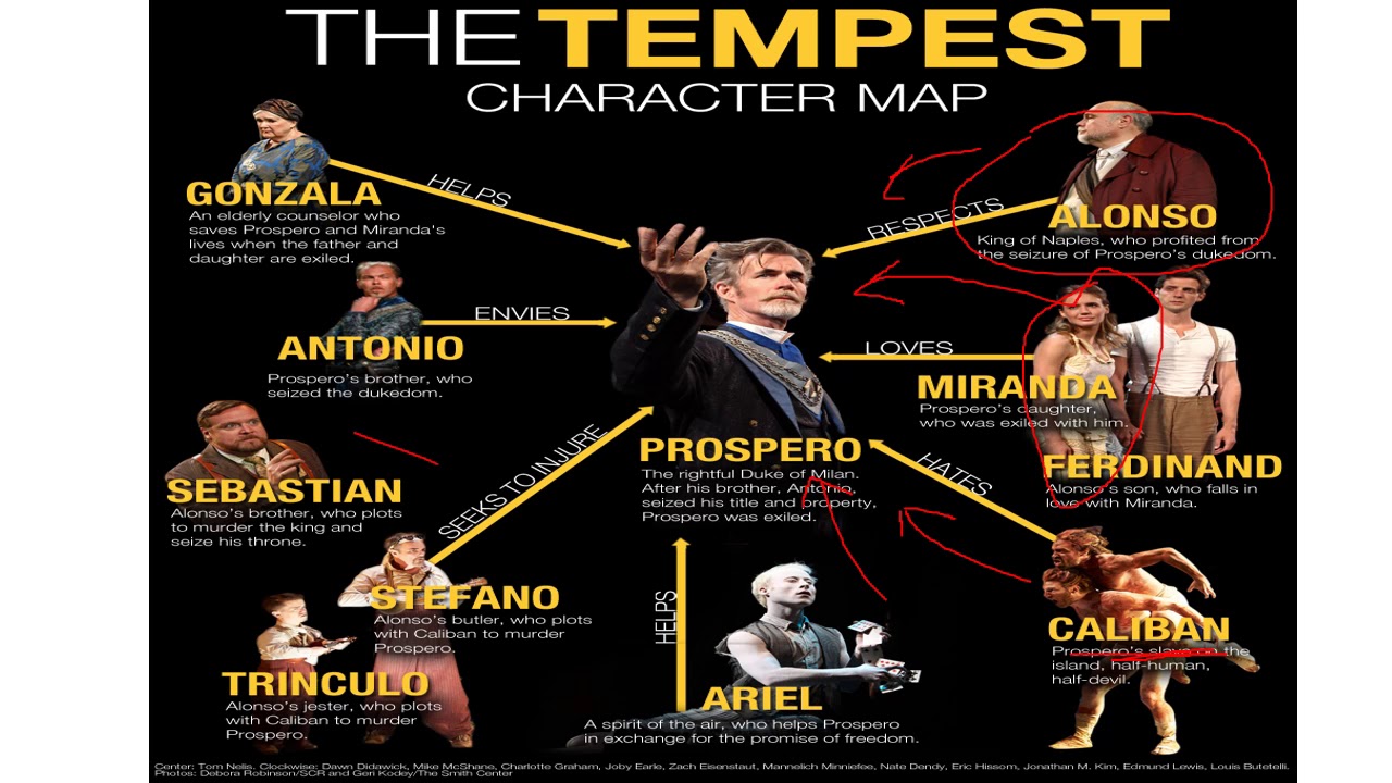 The Tempest Cast