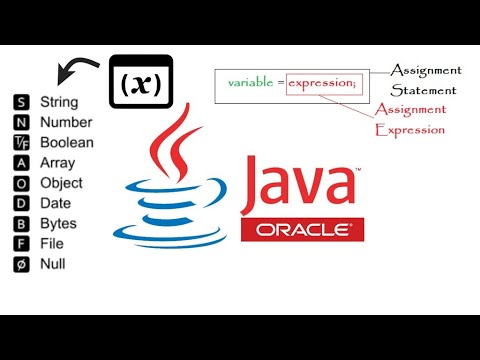Java Programming Tutorial Tagalog Version 4 Data Types Variables