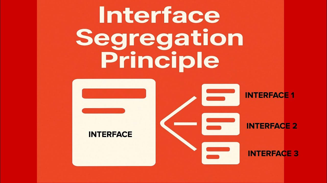 Interface Segregation Principle Solid Principles Java Code Youtube