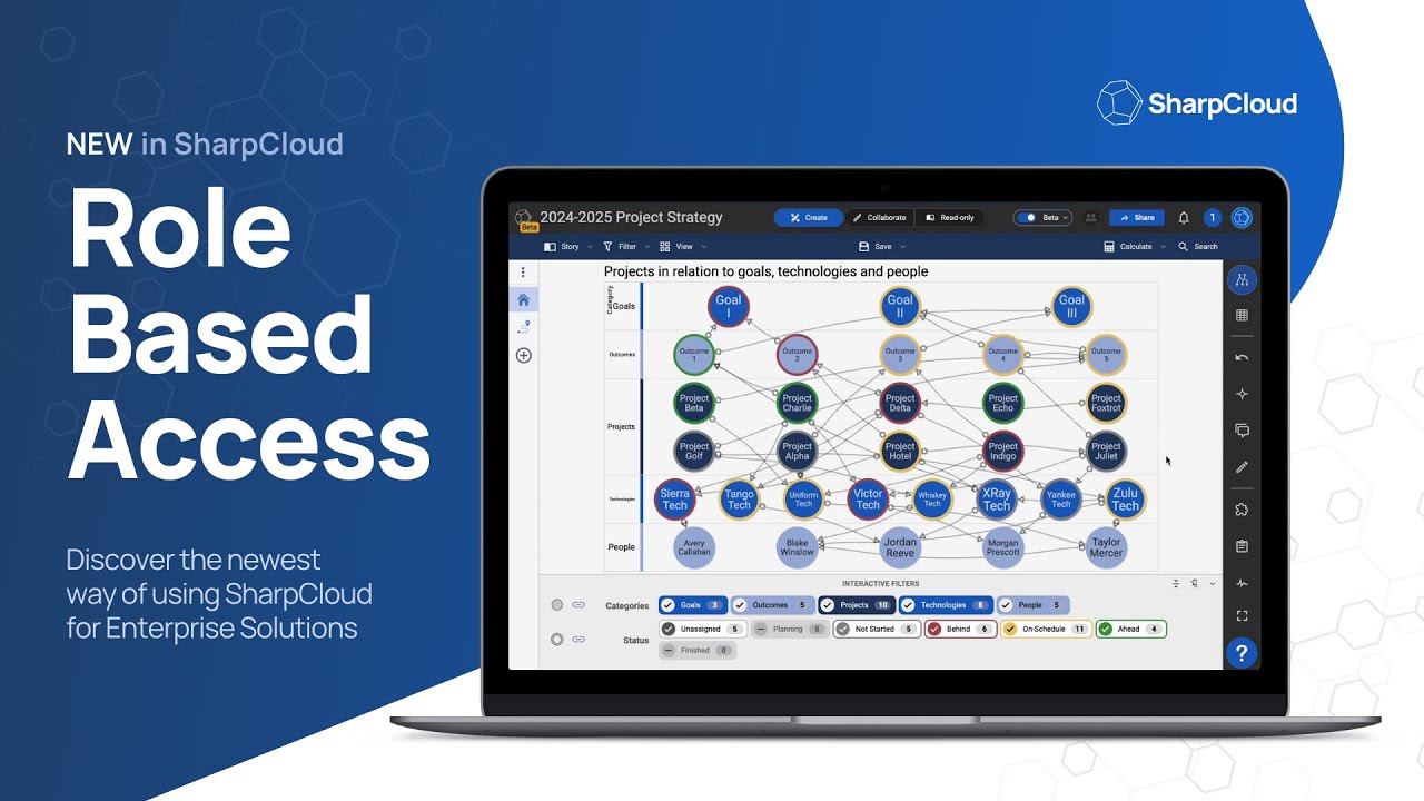 Meet Sharpcloud S Role Based Access Youtube