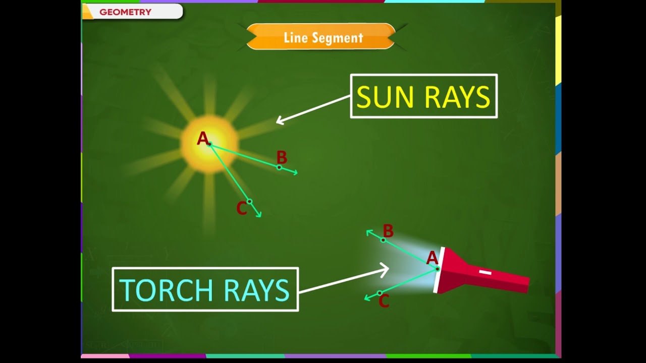 Ray In Math Definition Applications Real World Examples 47 Off