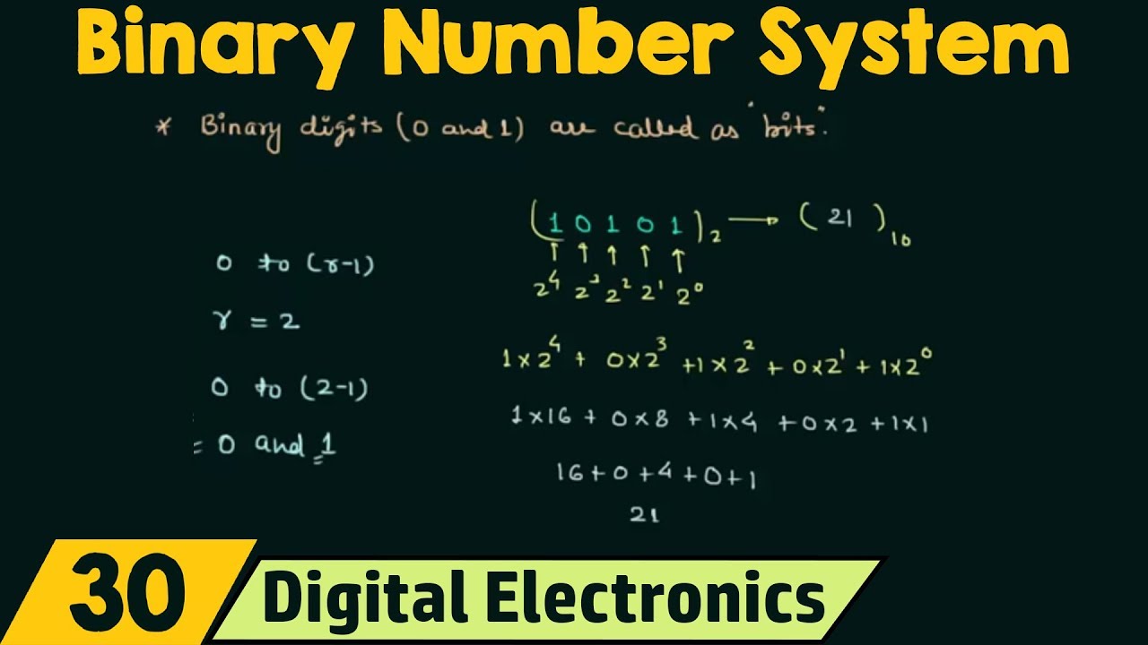 Binary Number System Youtube