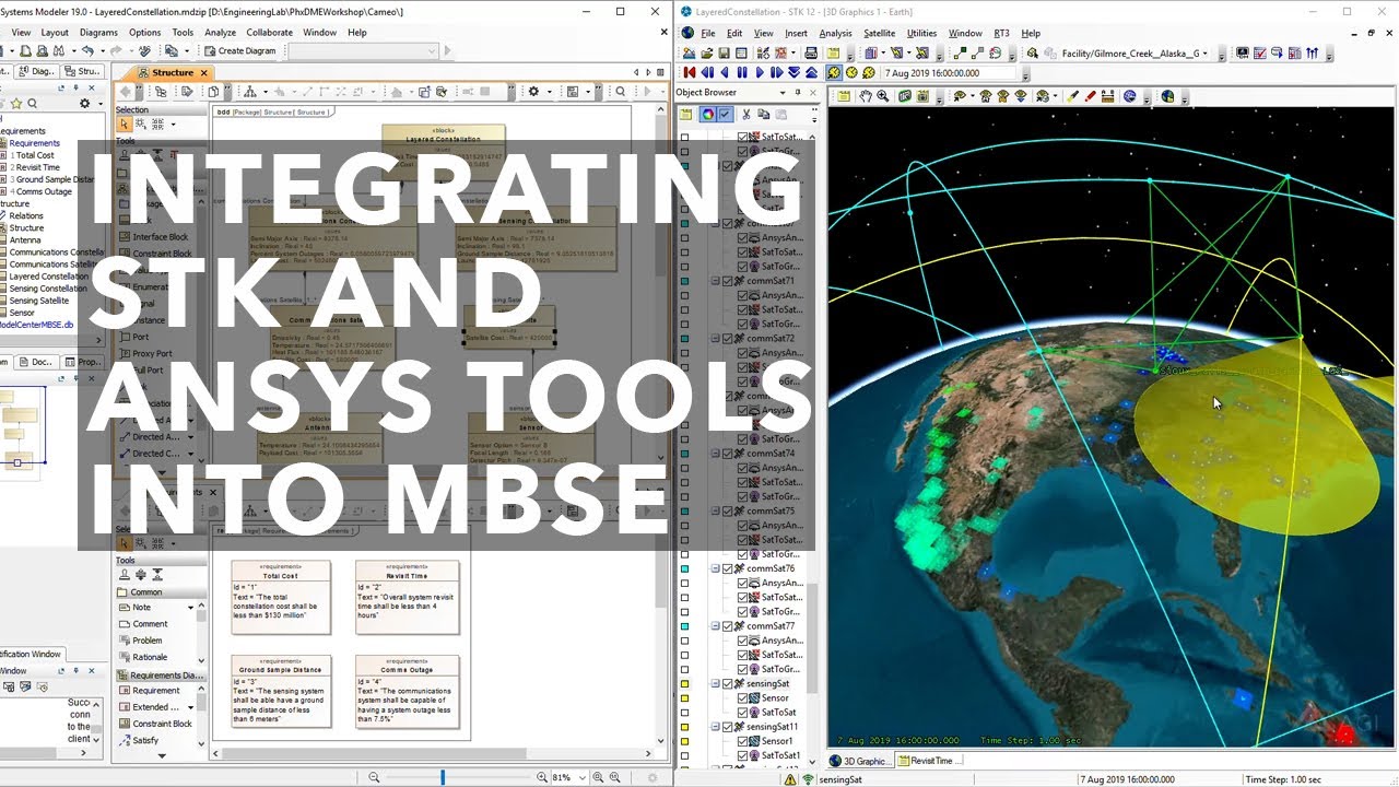 Integrating Stk And Ansys Tools Into The Mbse Process Agi Geeks 54