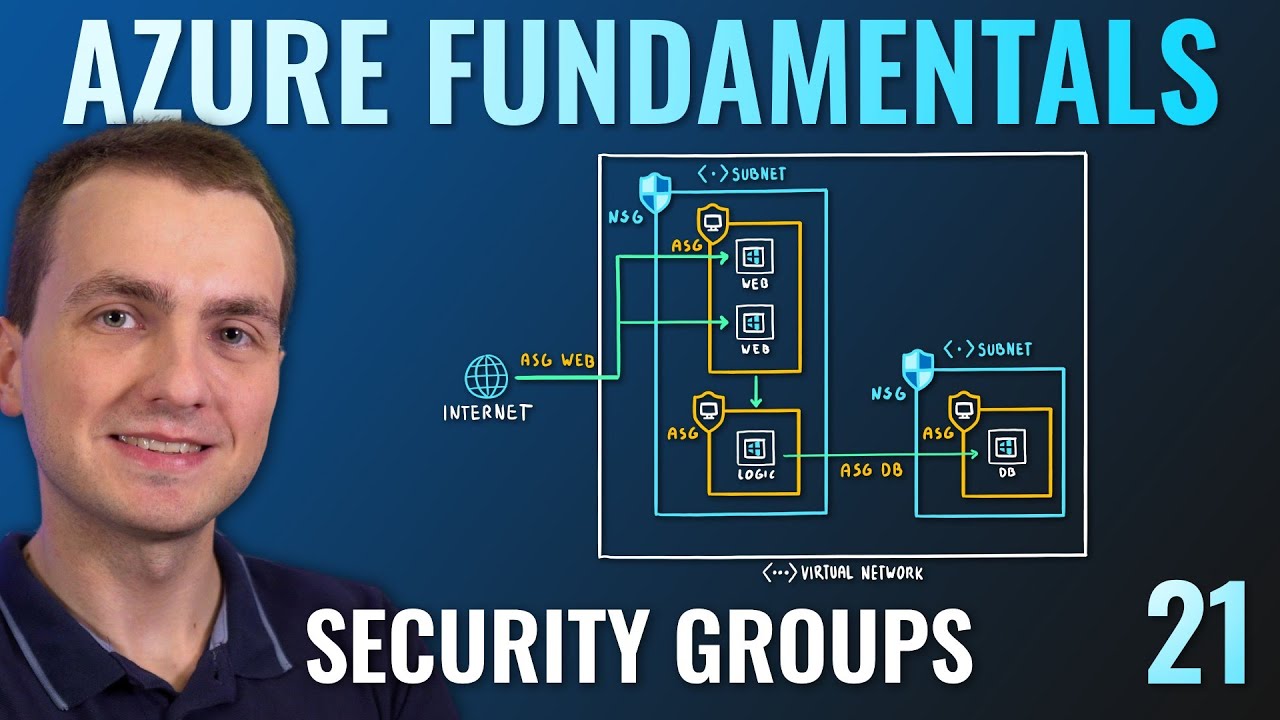 Az 900 Episode 21 Azure Security Groups Network And Application