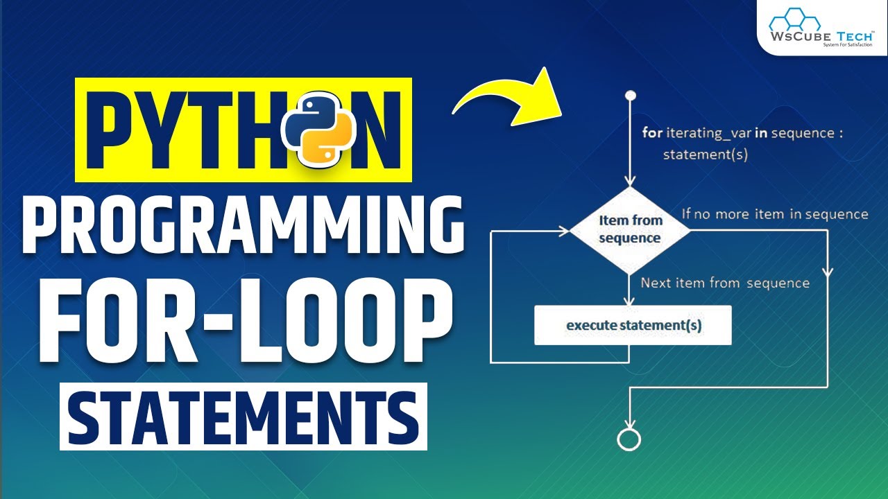 For Loop In Python What Are For Loops Statements In Python