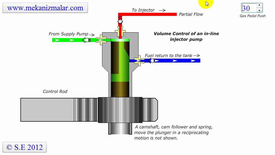 Inline Fuel Injection Pump Working Principle At Evelyn Turner Blog