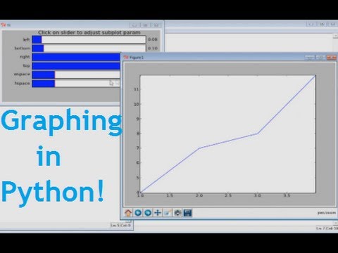 Matplotlib Python Tutorial Part 1 Basics And Your First Graph Youtube