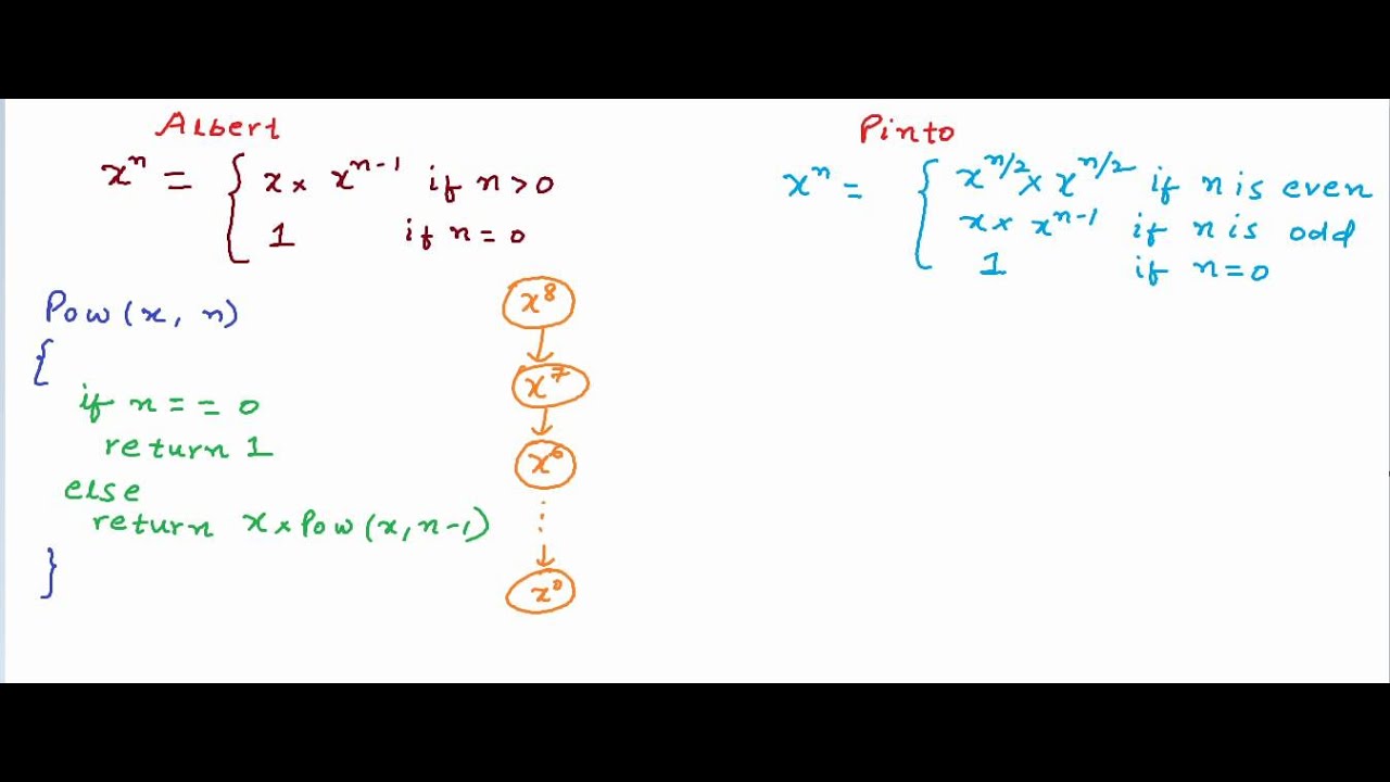 Exponentiation Calculate Pow X N Using Recursion Youtube