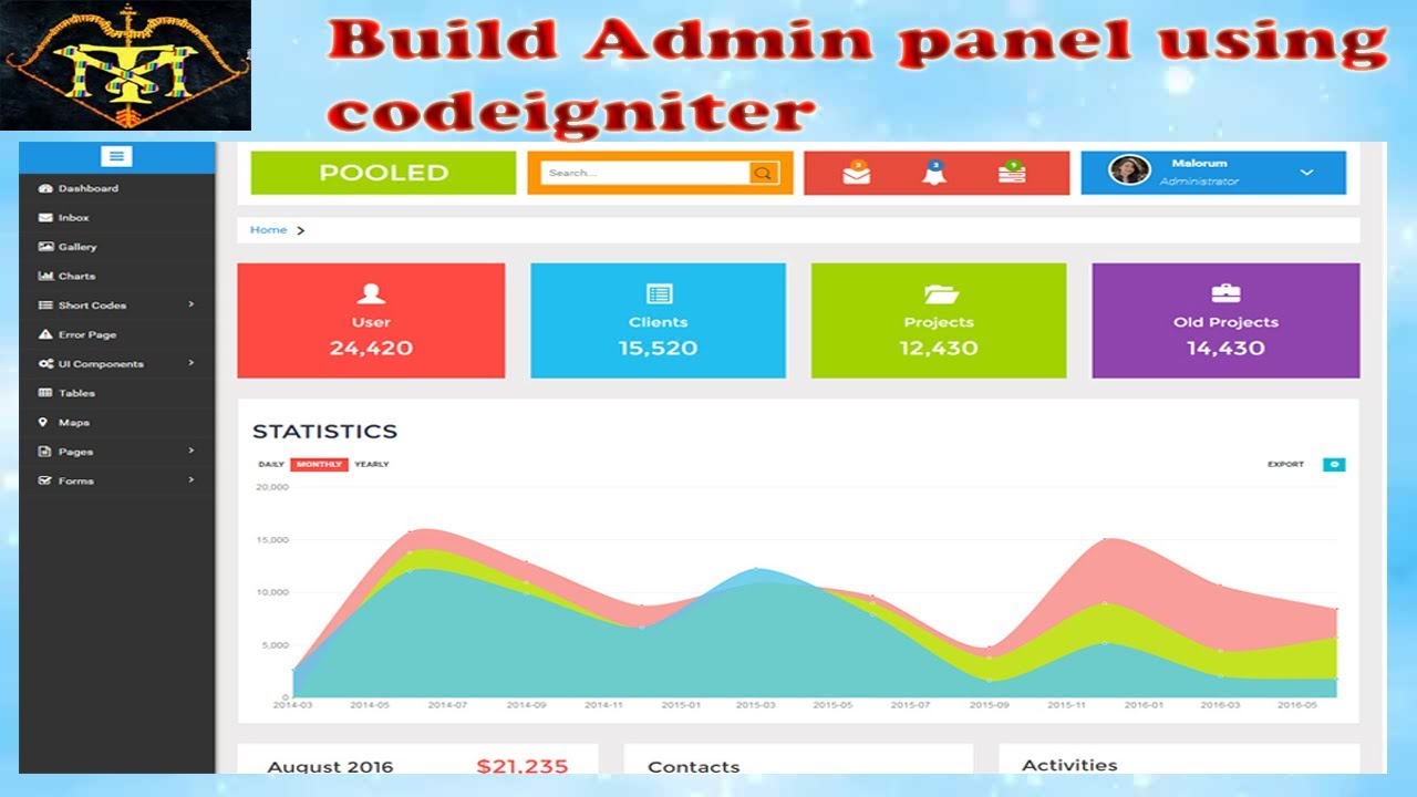 Admin Panel Using Codeigniter Dashboard Using Codeigniter How To Use