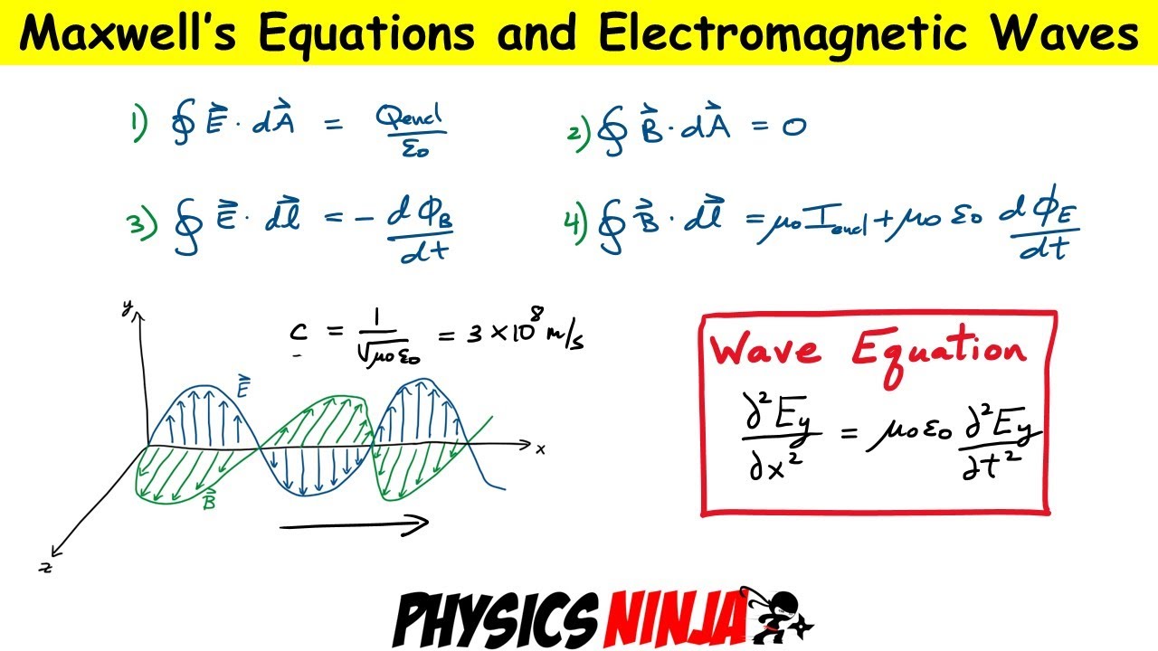 Maxwell S Equations And Electromagnetic Waves Youtube