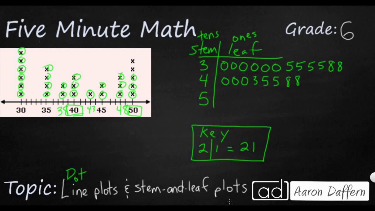 6th Grade Math Interpreting Numeric Data