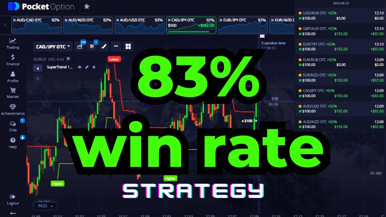 Profitable Binary Options Trading Strategy Youtube