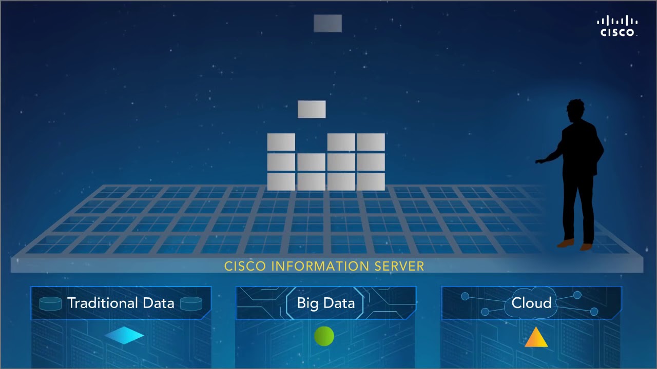 Cisco Data Virtualization 2 Minute Explainer Video Youtube