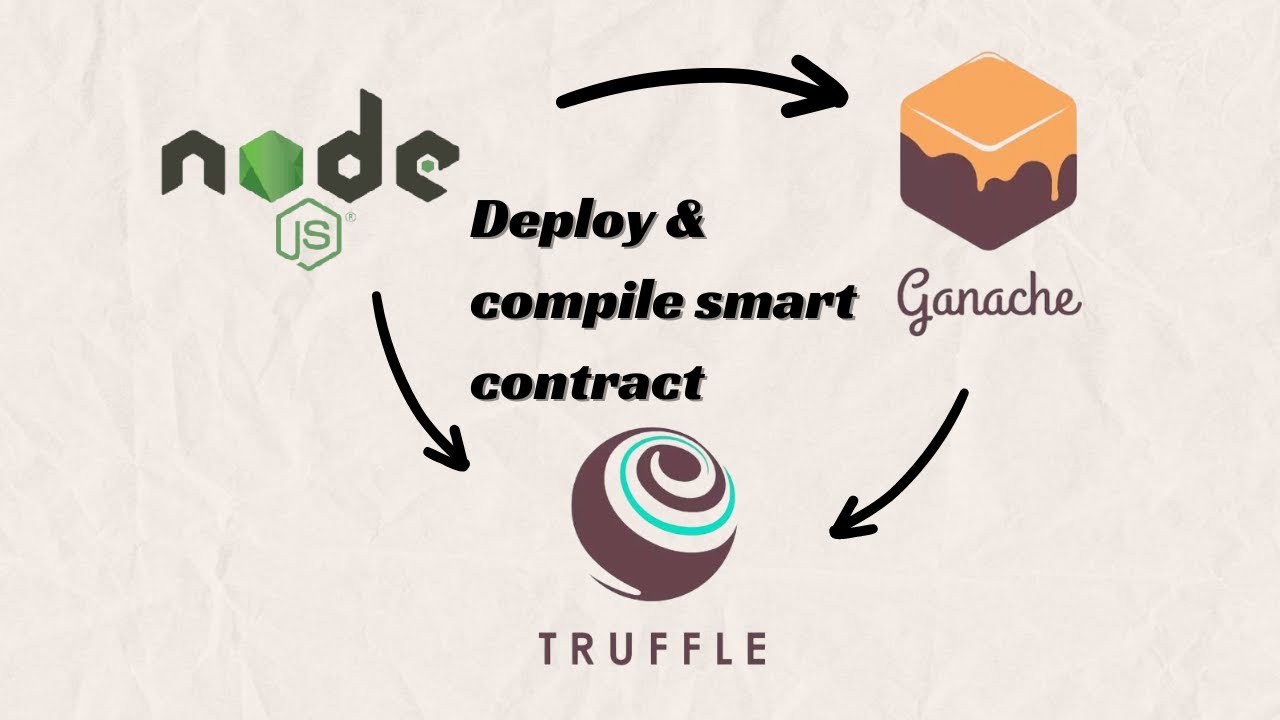 Truffle Framework Compile And Deploy Smartcontracts Youtube