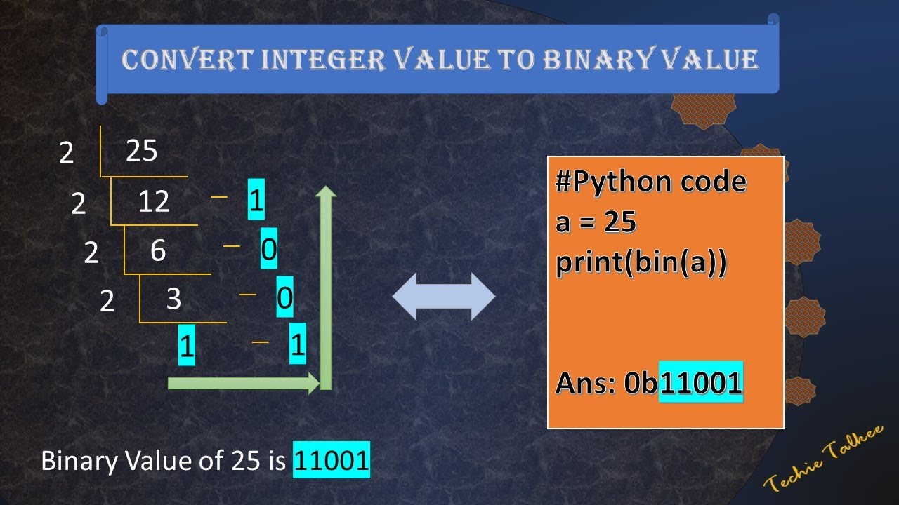 Python Bitwise Operators Overview Convert Integer To Binary Vice