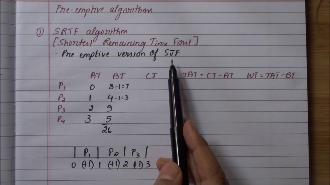 Srtf Algorithm An Example Youtube