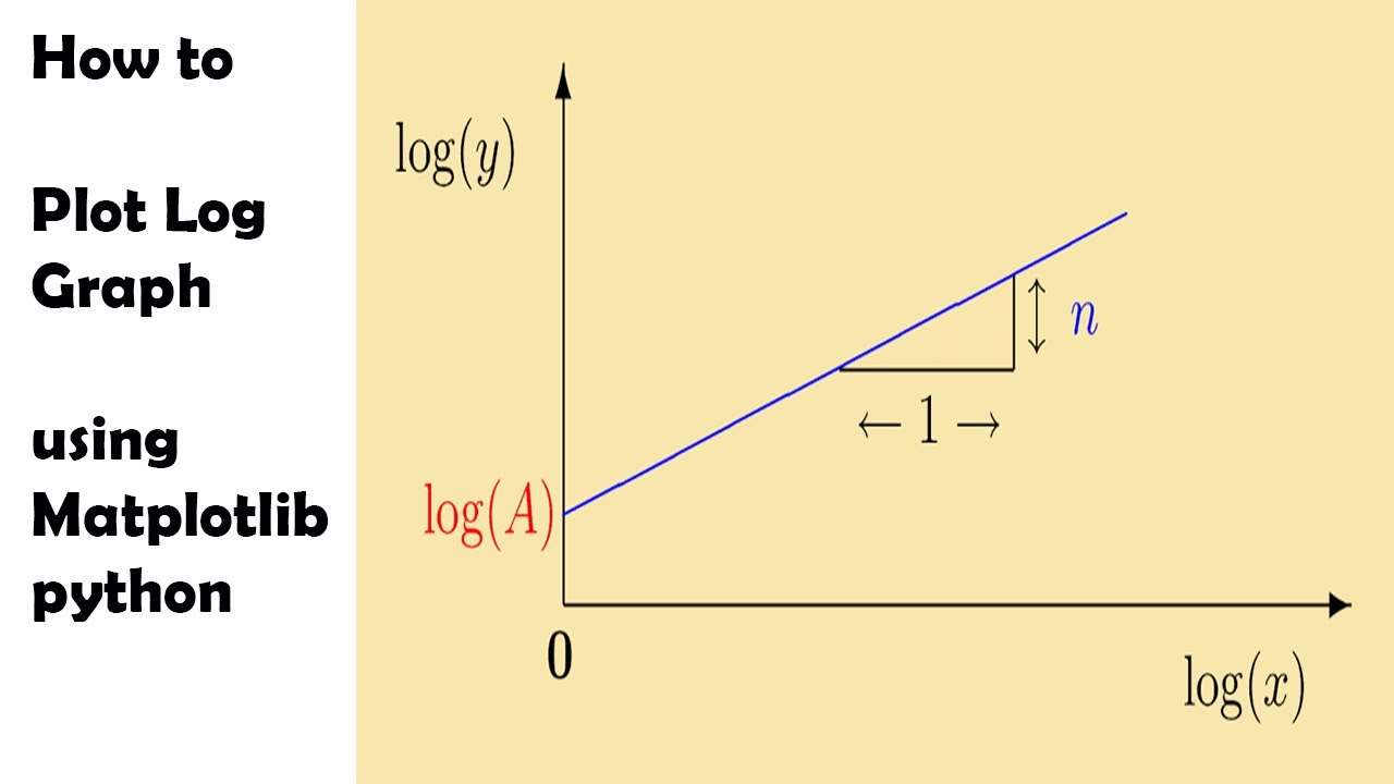 How To Plot Log Graph In Python Matploltlib Python Tutorial For