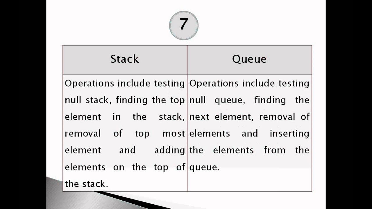 Stack And Queue Differences Youtube