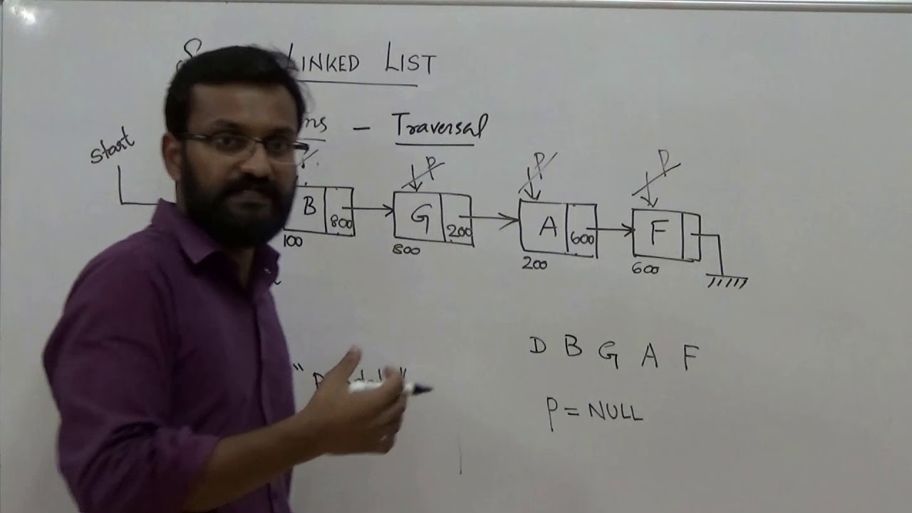 Singly Linked List Traversal Youtube