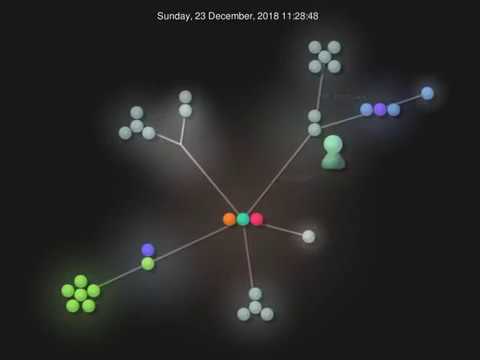 Side Project Git Visualization Using Gource Youtube