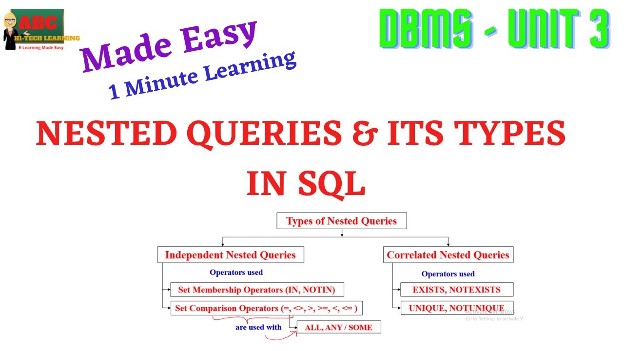 Nested Queries Its Types In Sql Shorts Youtube