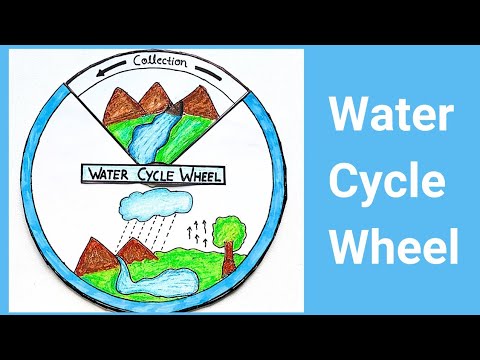 Water Cycle Wheel Tutorial Easy Diy Water Cycle Model Make Water