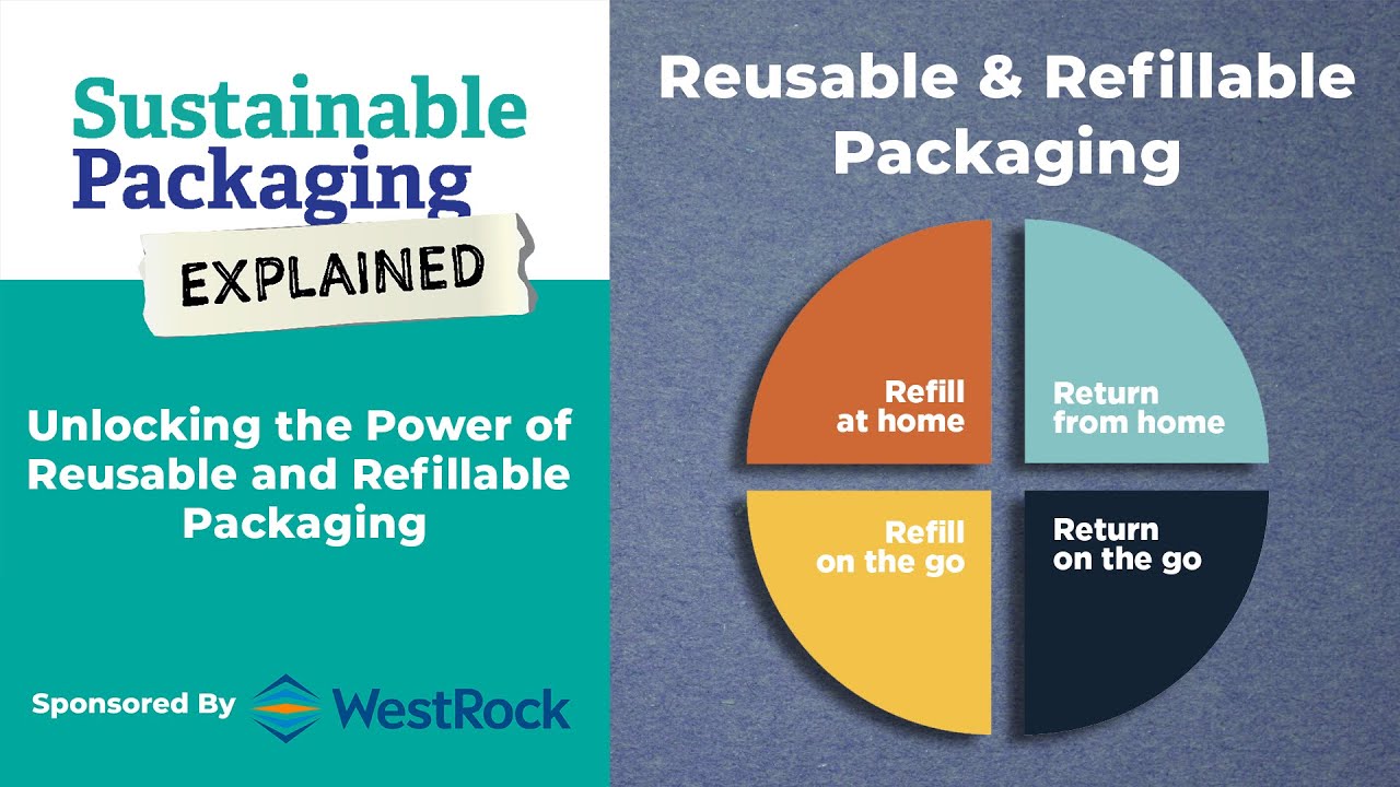Sustainable Packaging Innovations Unlocking The Power Of Reusable And