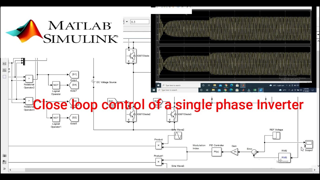 Close Loop Control Of A Single Phase Inverter Vsi Controller Design
