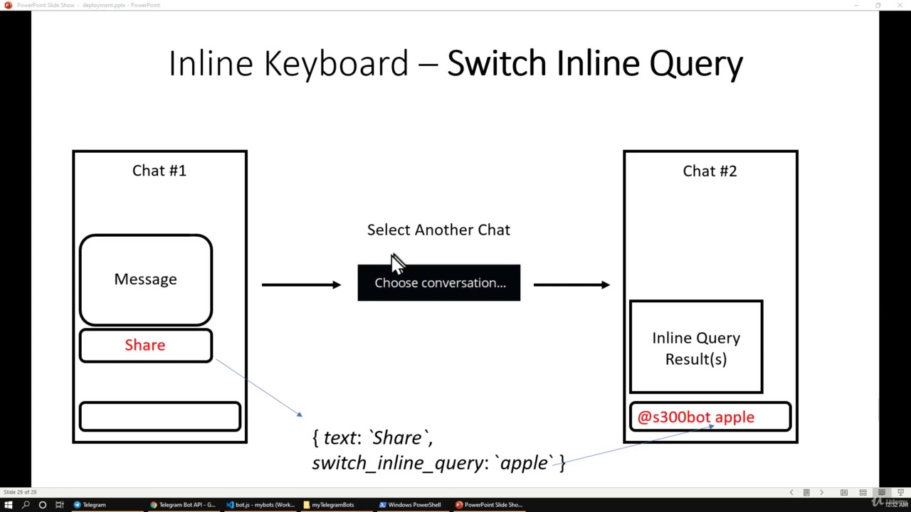 13 Switch Inline Query Inline Keyboard Youtube