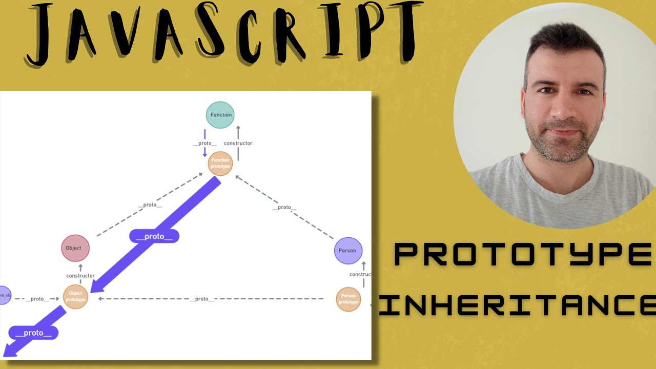 Javascript Prototype Inheritance Advance Youtube