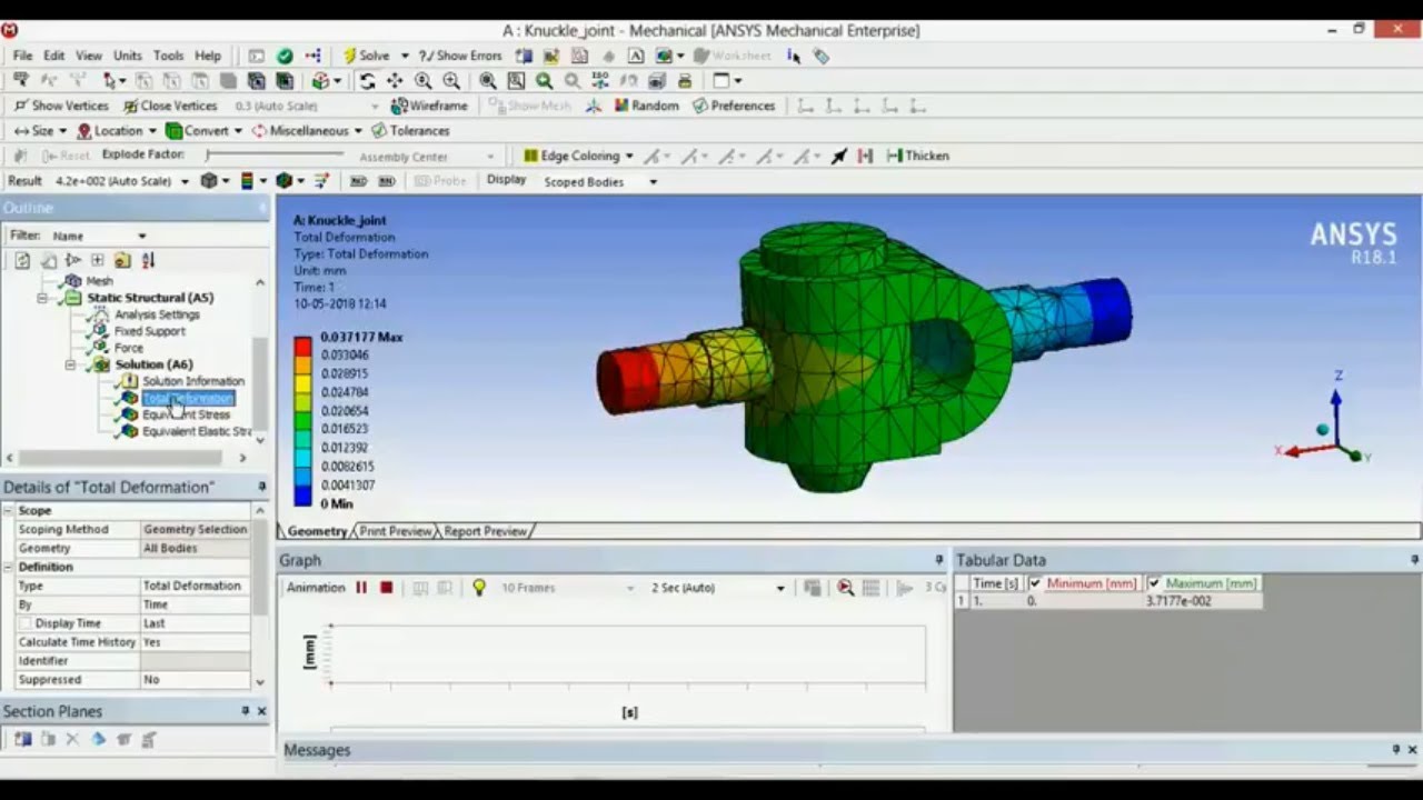 Ansys Static Structural Analysis Examples Niomsurf
