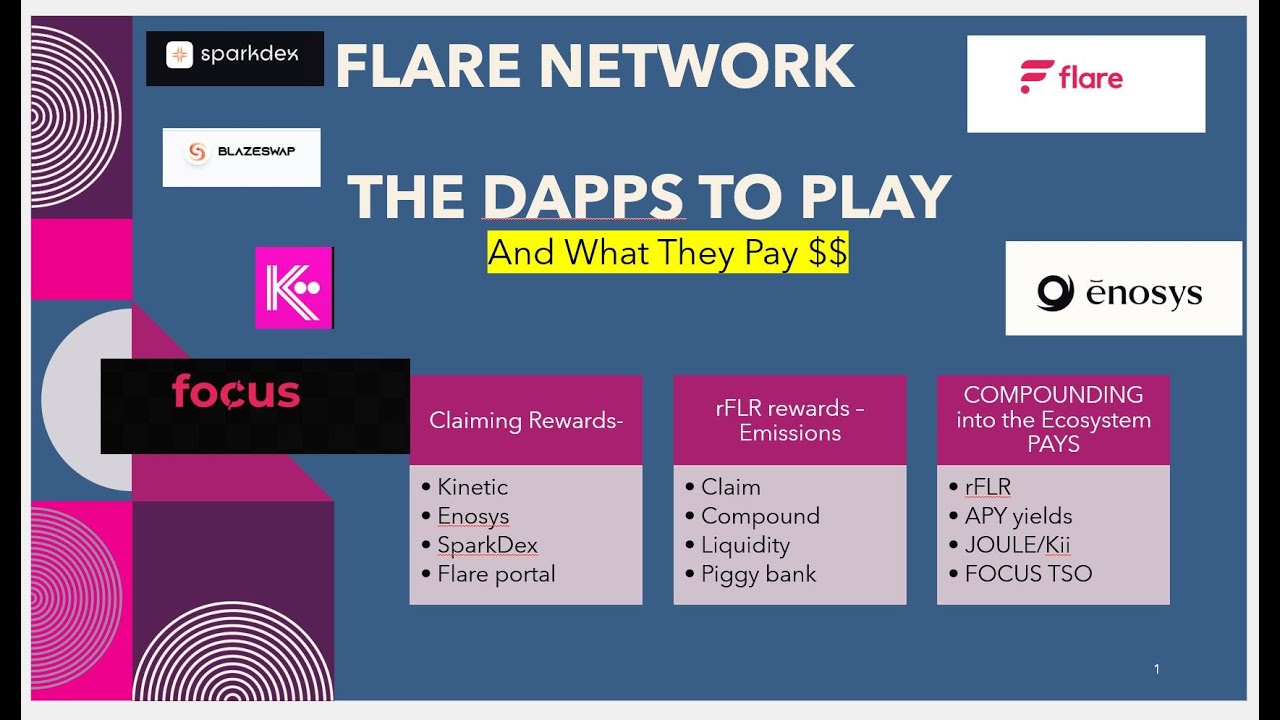 Flare Network Lets Claim Play Around On Dapps Horizontal Growth