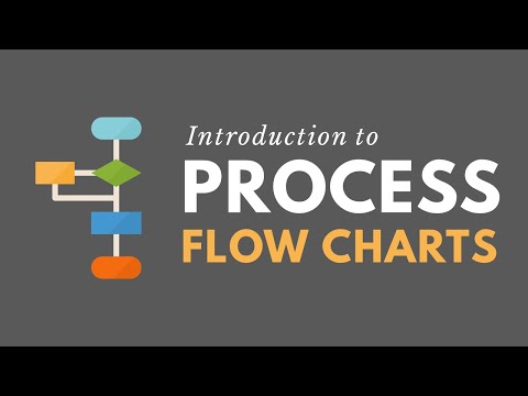 Introduction To Process Flow Charts Lean Six Sigma Empower Youth