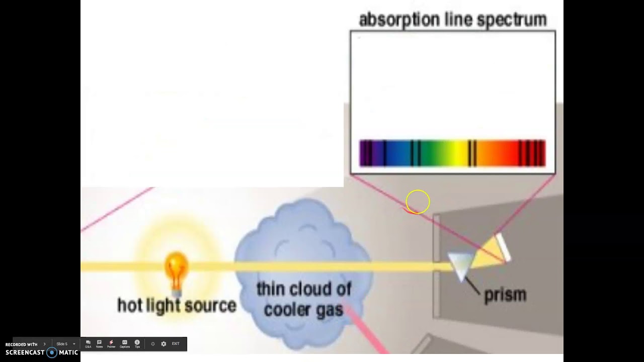 Spectroscopy Youtube