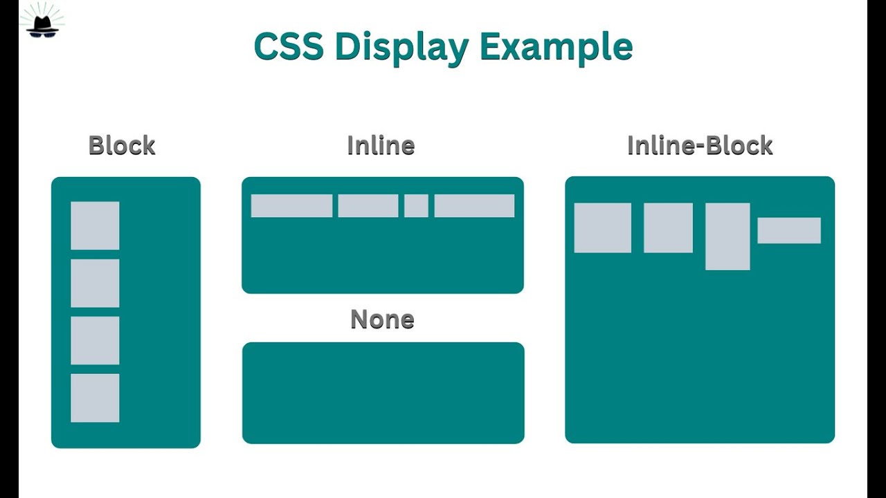 Css Layout Display Inline Block Youtube
