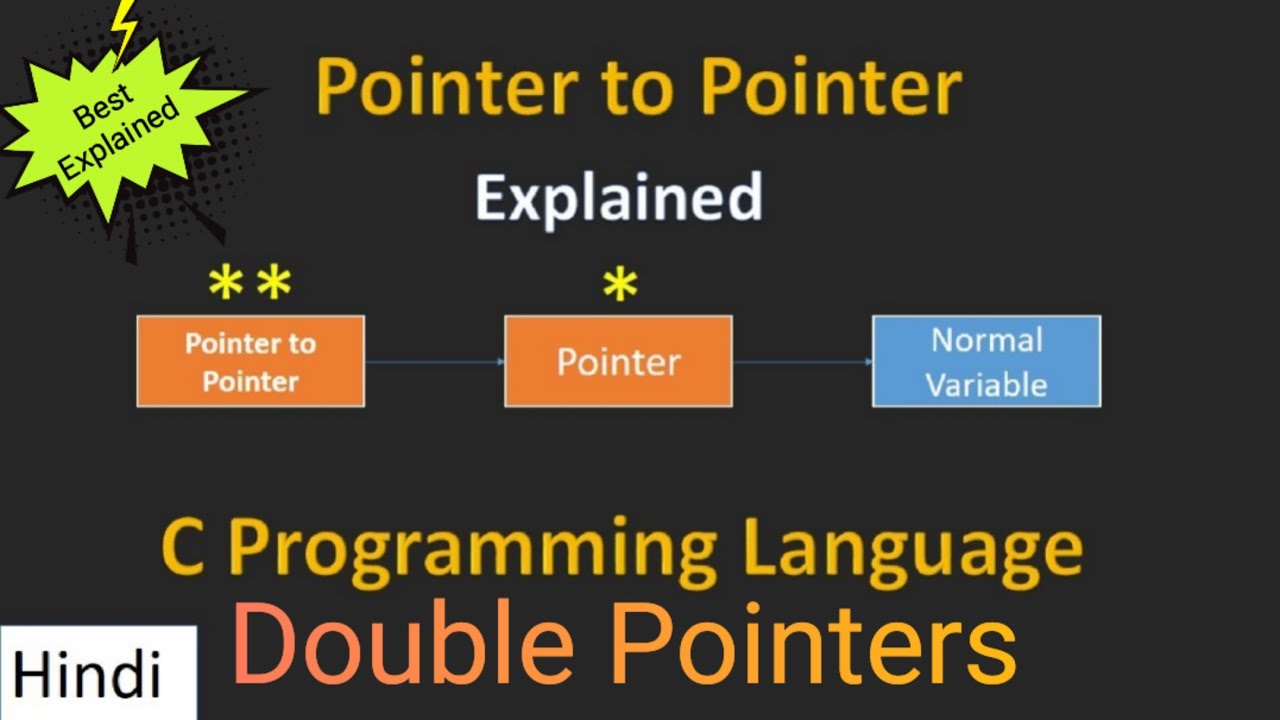Pointer To Pointer Double Pointer In C Pointer To Pointer In C In