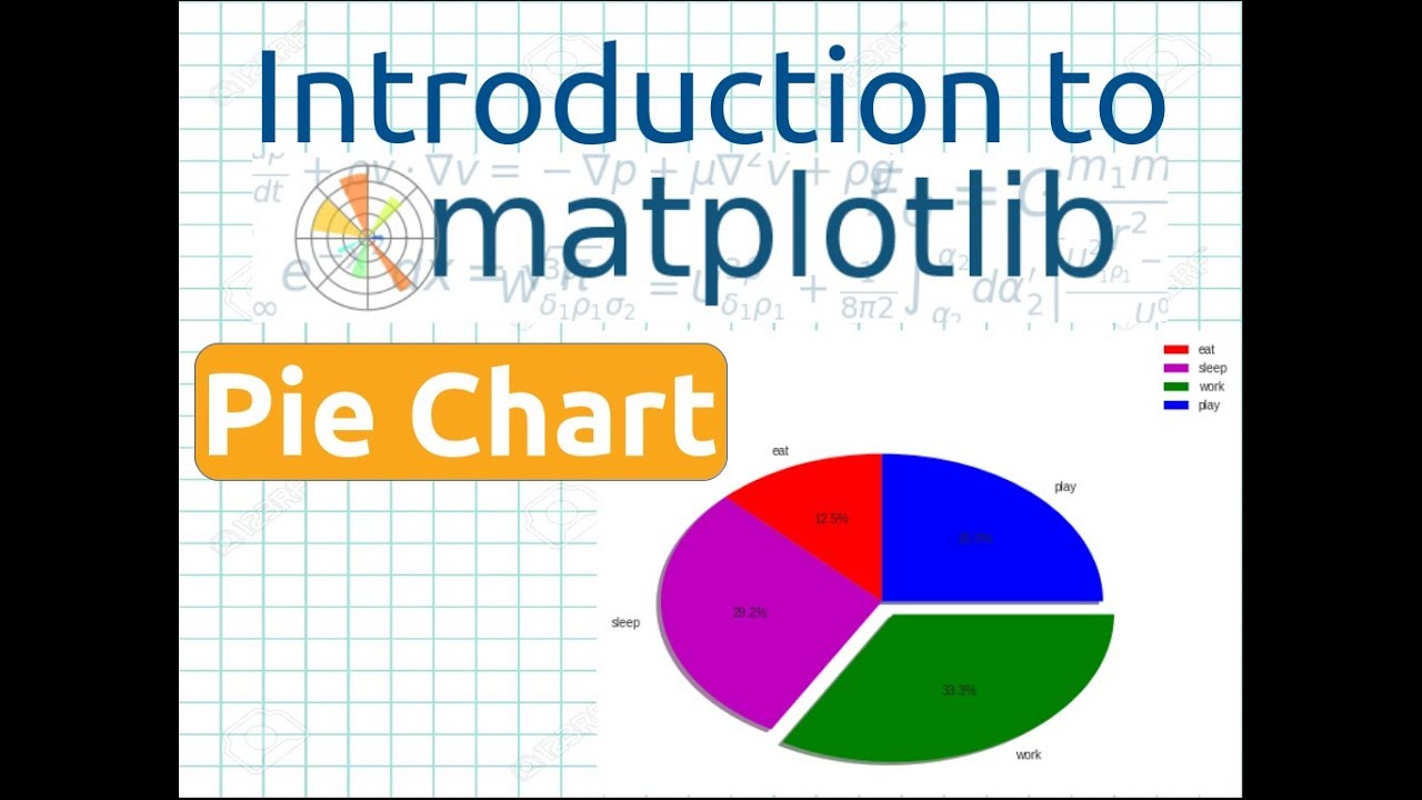 Introduction To Matplotlib Part 7 Pie Chart Youtube