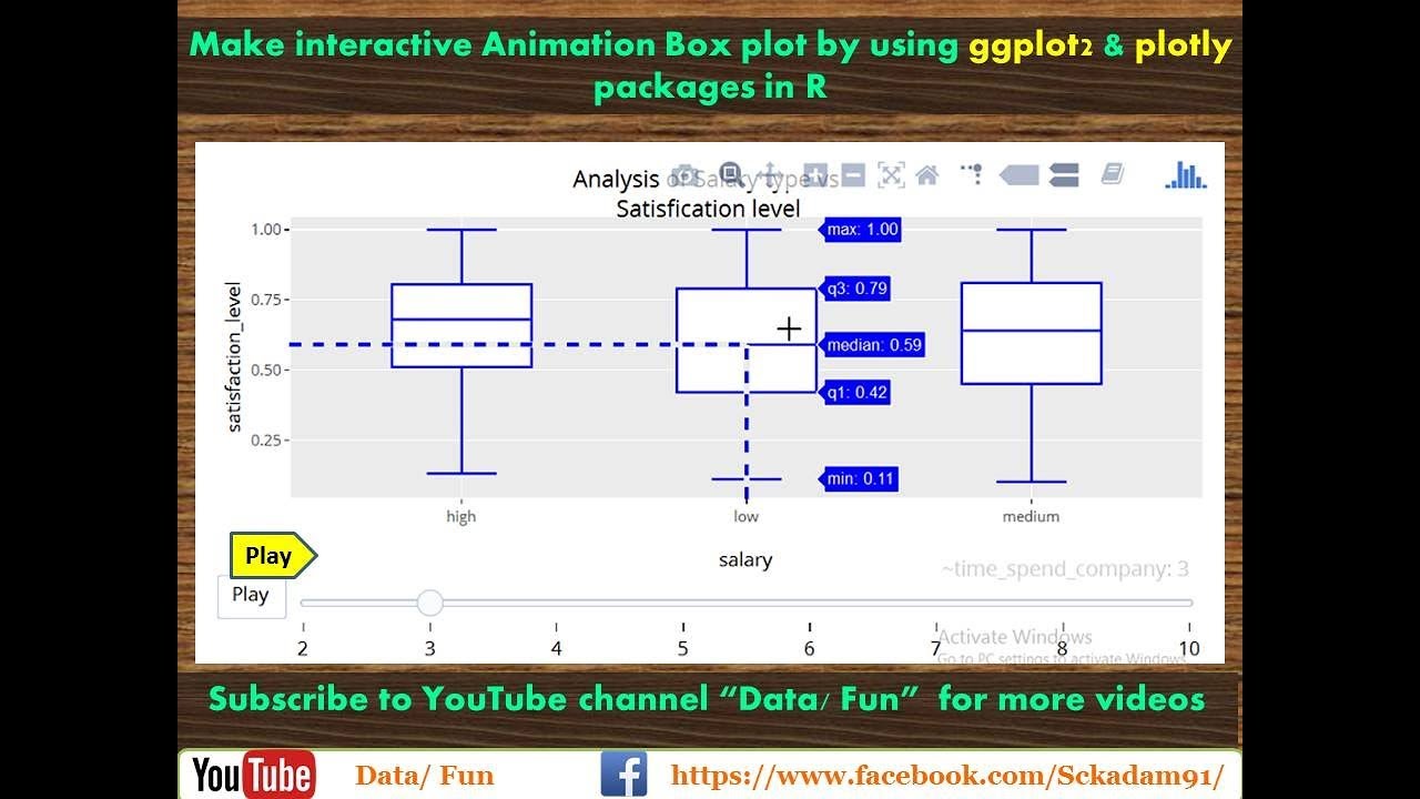 R Tutorial 20 How To Do Interactive Animation Box Plot In R Data