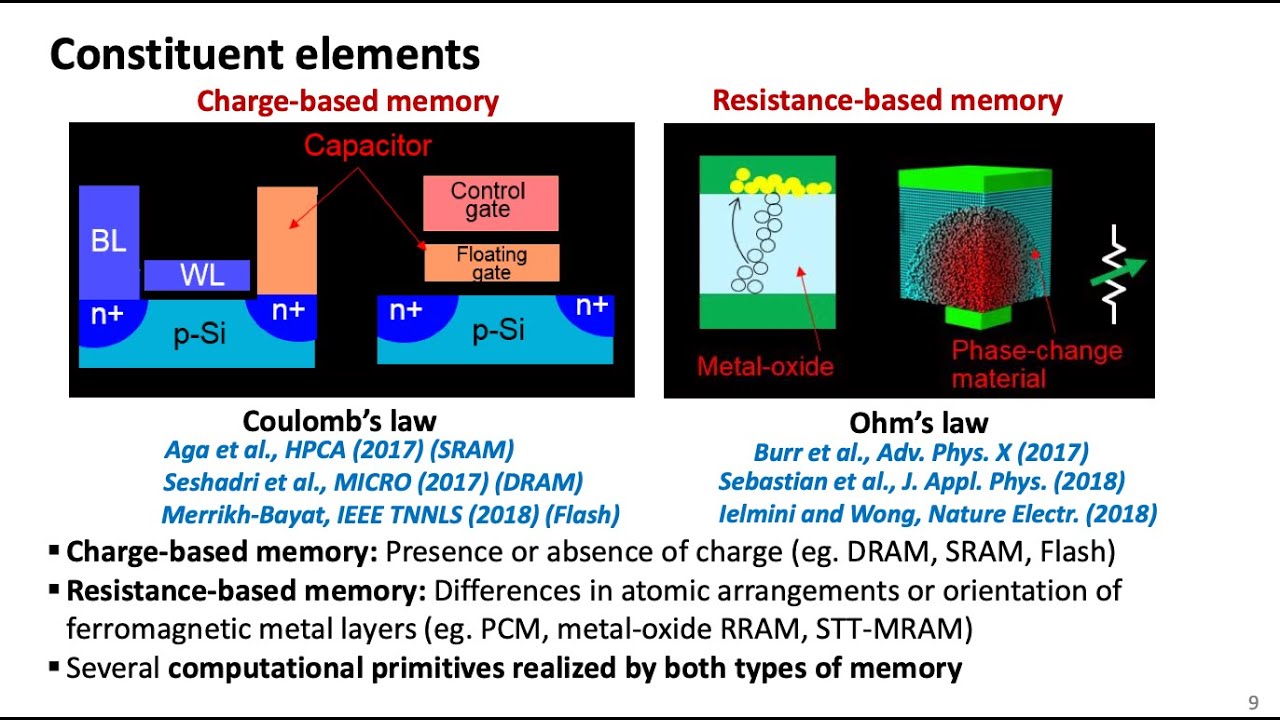 Comp Arch Guest Lec In Memory Computing Memory Devices