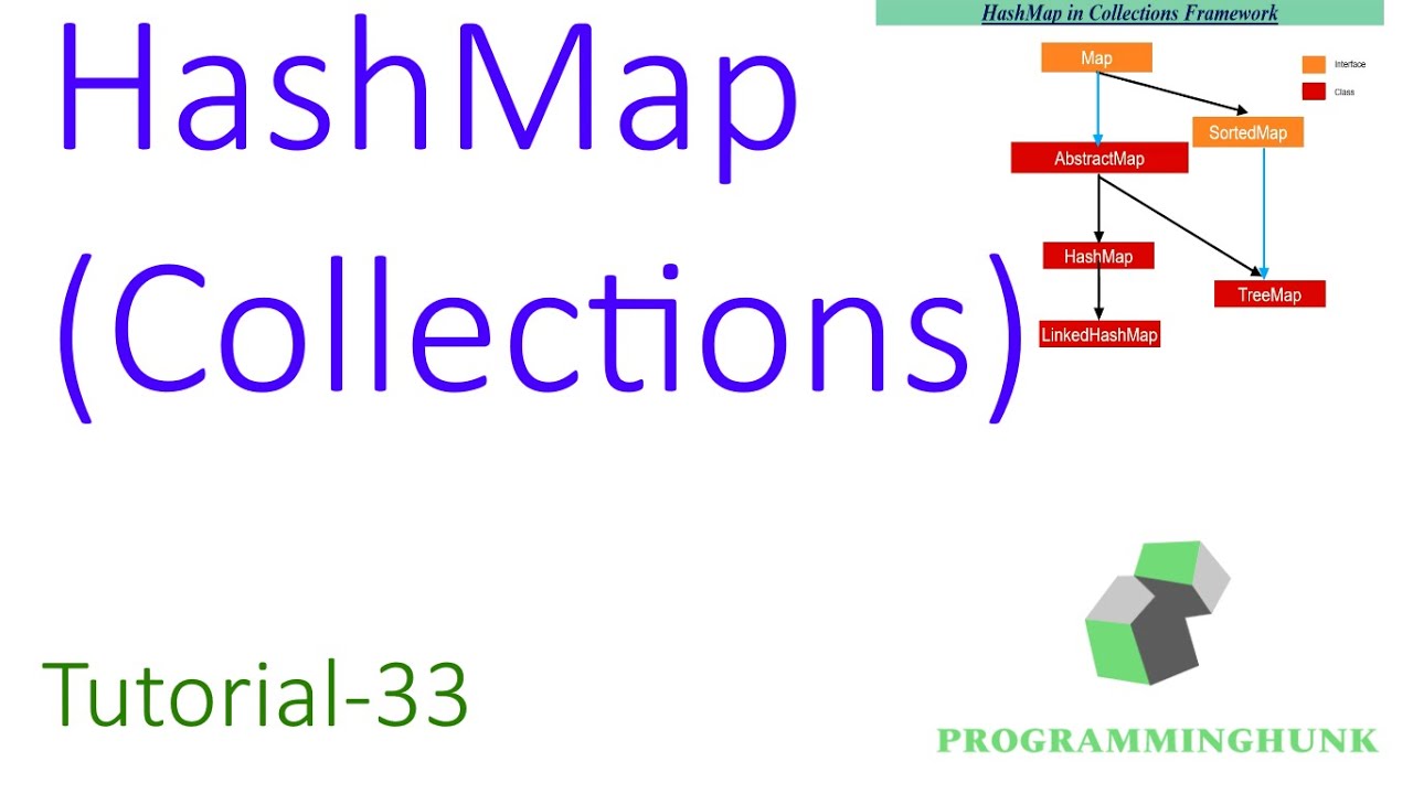 Hashmap Java Interface At Tracey Parmelee Blog